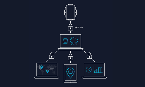 4G GPS Trackers & Bluetooth Tracking Devices for Assets & Fleets